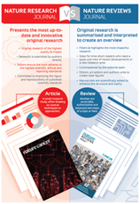 Nature Reviews Journals | For Librarians | Springer Nature