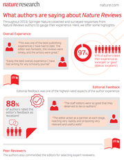 Nature Reviews Journals | For Librarians | Springer Nature