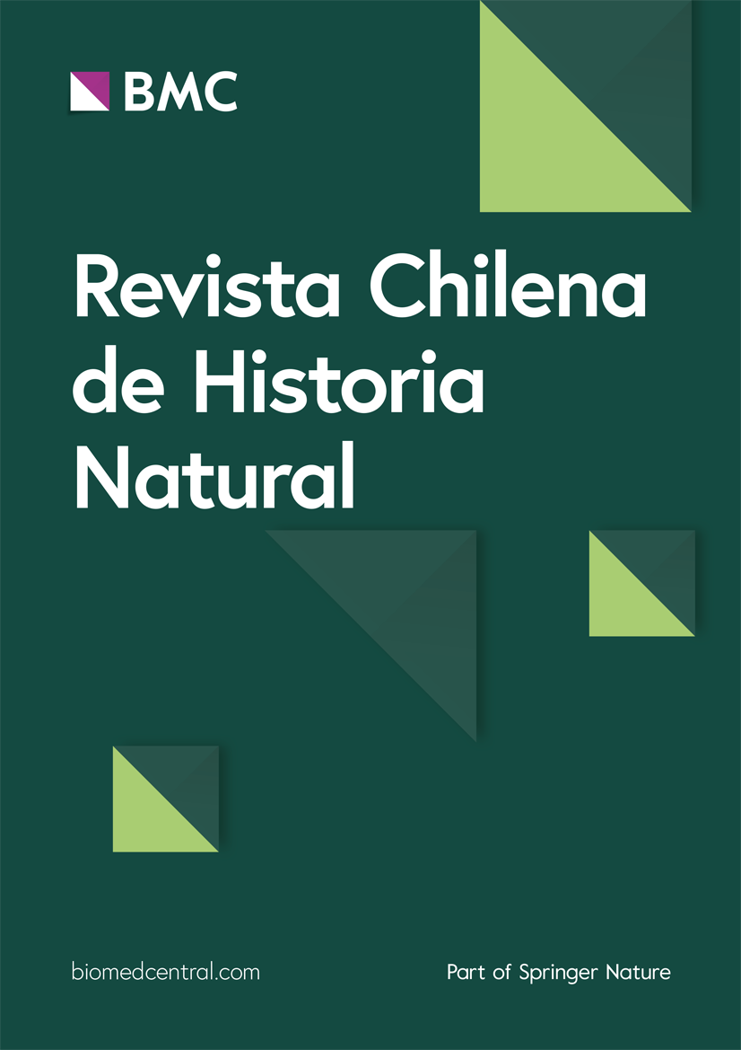 The MDPIzation of chilean science: a wake-up call about how we are ...