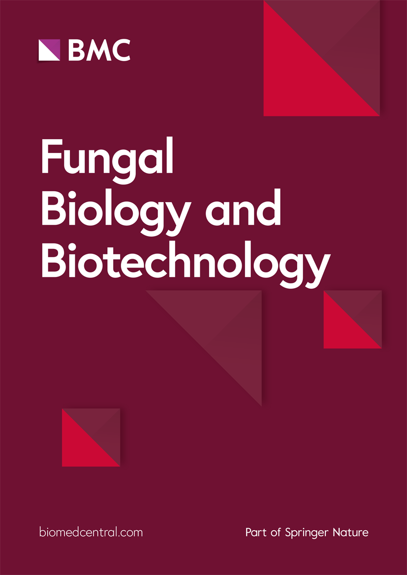 How to get the most out of fungal biotechnology? | Fungal Biology and ...