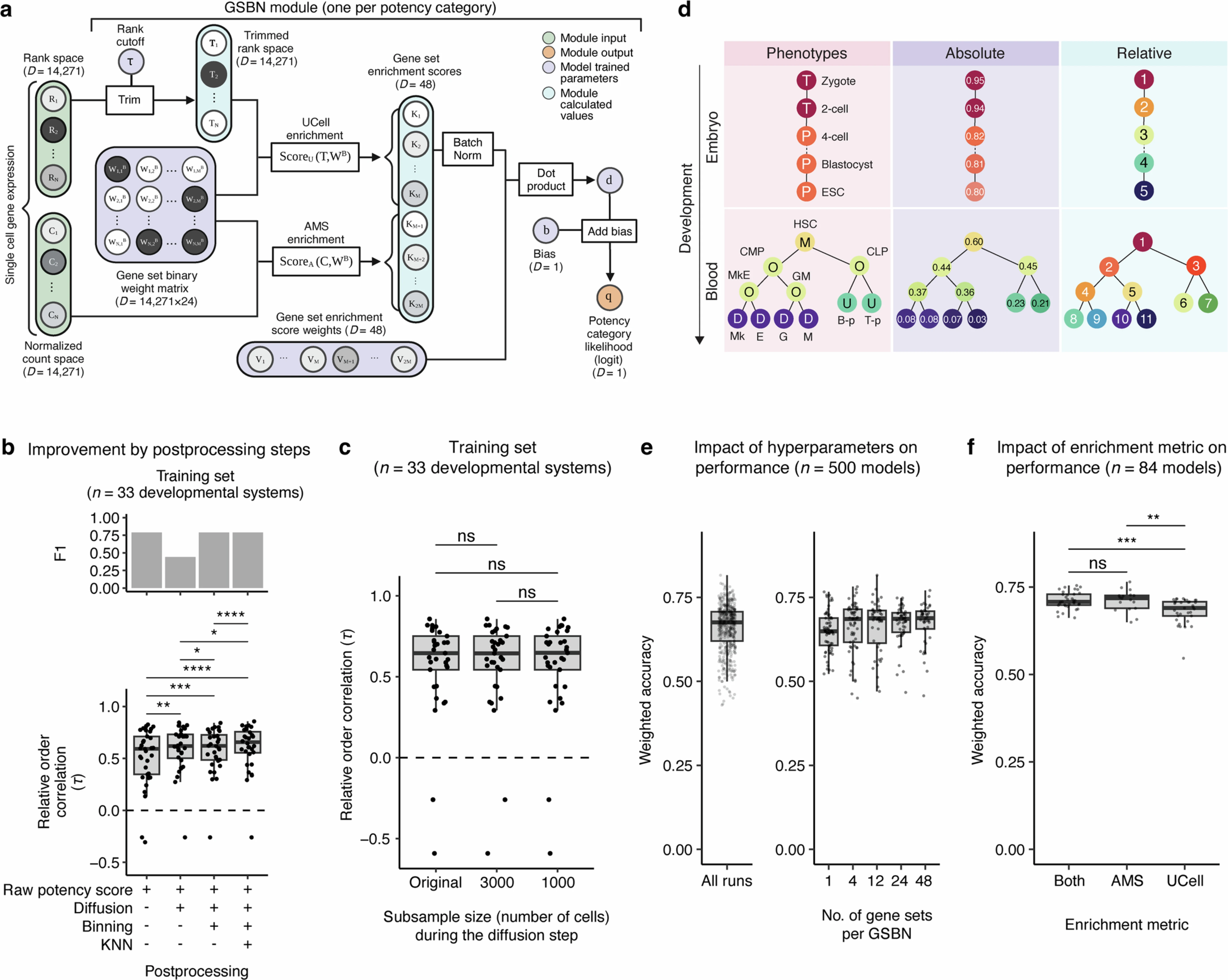CytoTRACE 2 – improved reconstruction of single-cell developmental ...