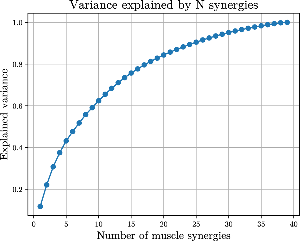 Fig. 18