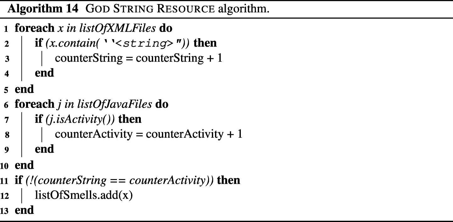 An empirical catalog of code smells for the presentation layer of ...