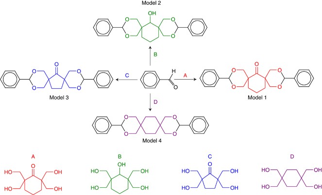 Terephthalaldehyde- and isophthalaldehyde-based polyspiroacetals ...