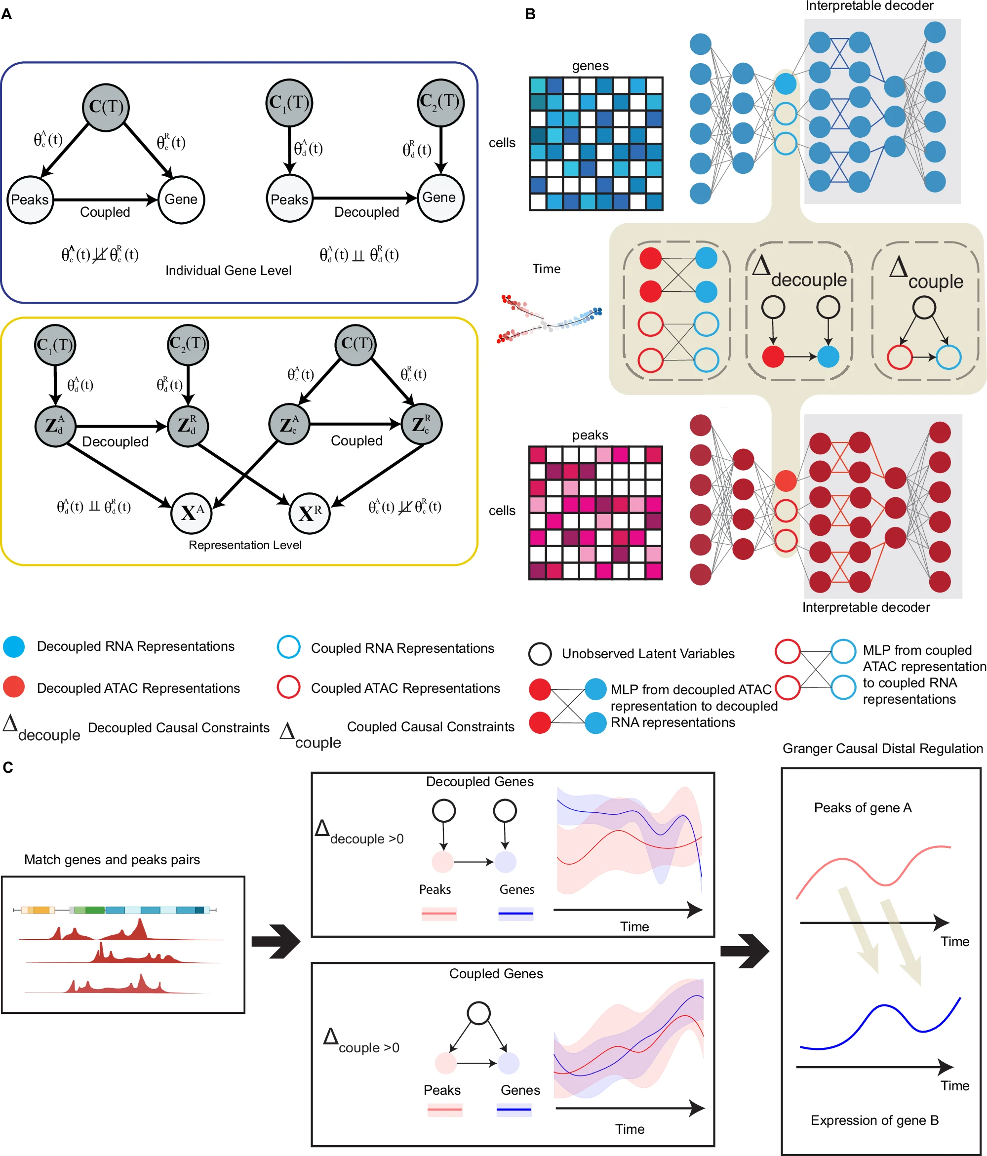 HALO – hierarchical causal modeling for single cell multi-omics data | RNA-Seq Blog
