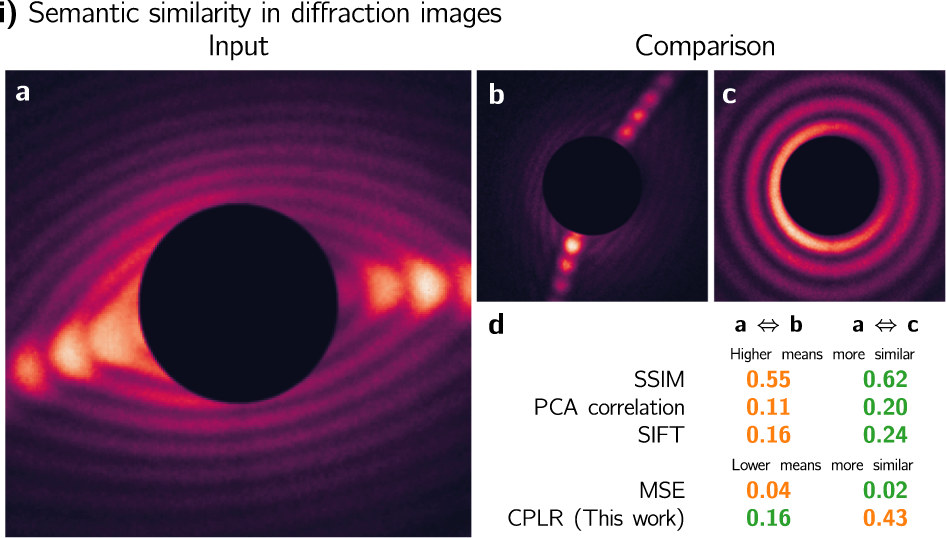 深入理解SSIM源码与测试实操-CSDN博客