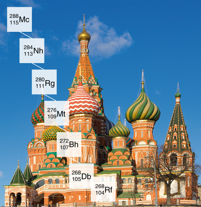 The making of moscovium | Nature Chemistry