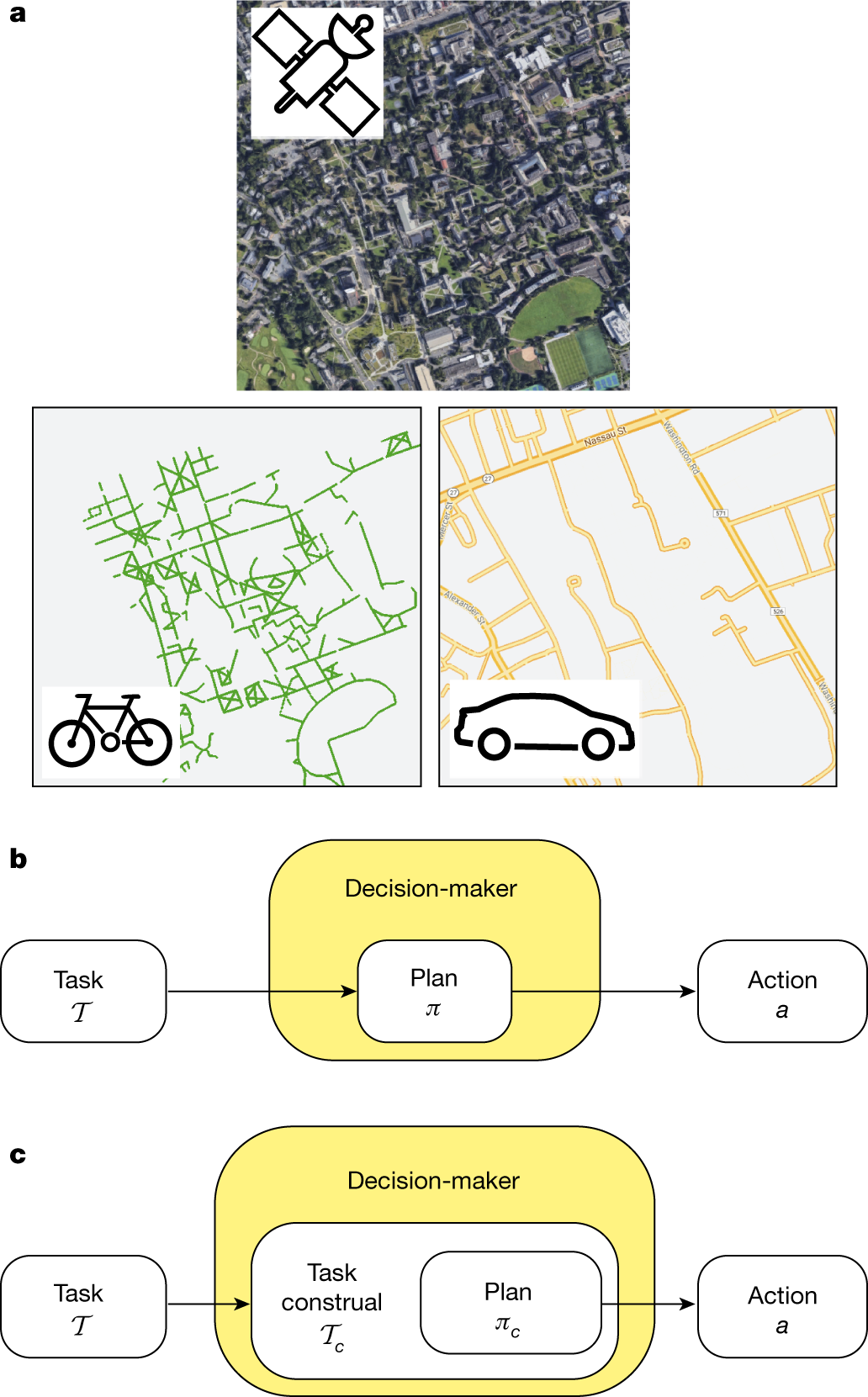 People construct simplified mental representations to plan | Nature people-construct-simplified-mental-representations-to-plan-nature