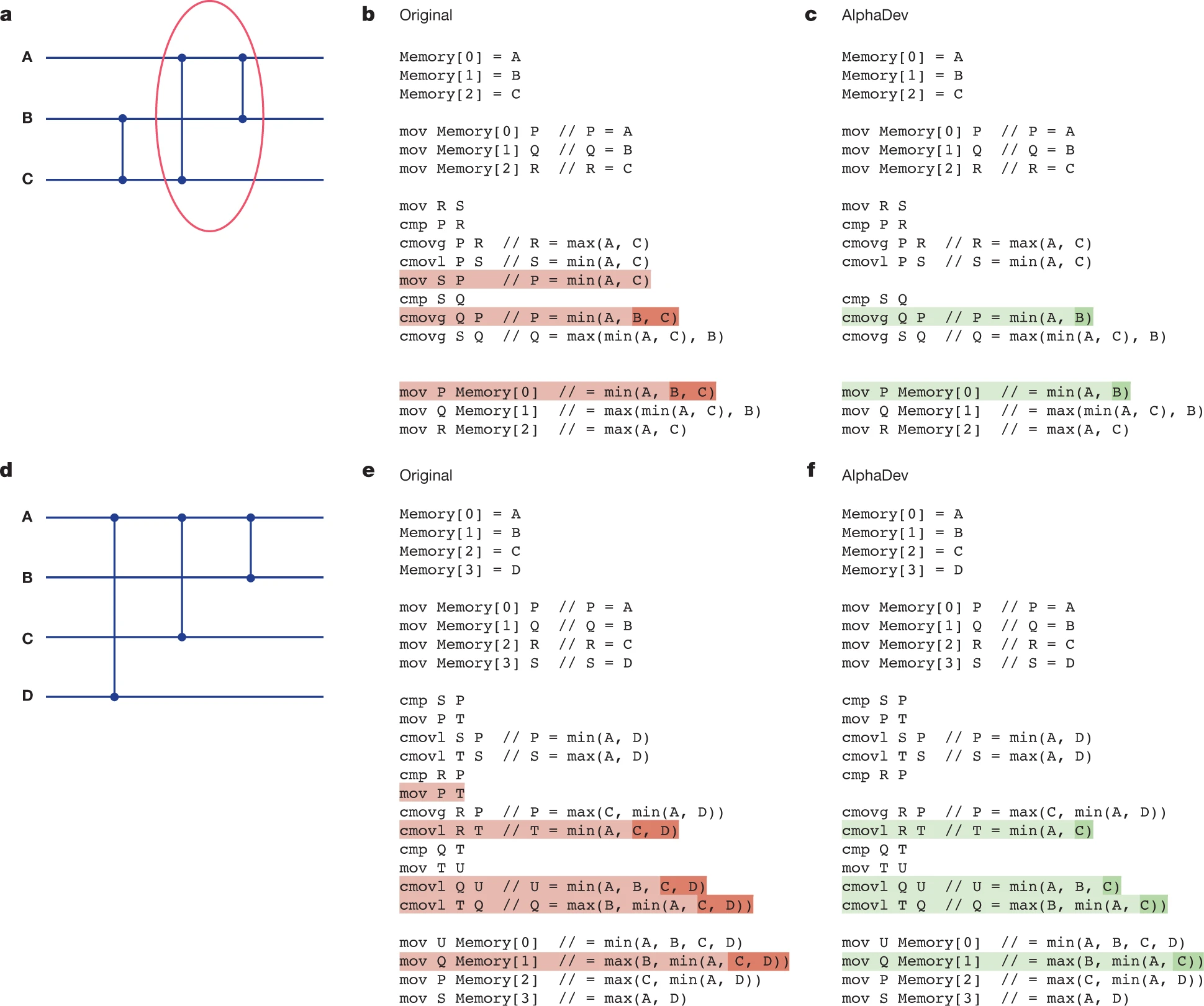 Google DeepMind AI discovers 70% faster sorting algorithm, with milestone implications for ...