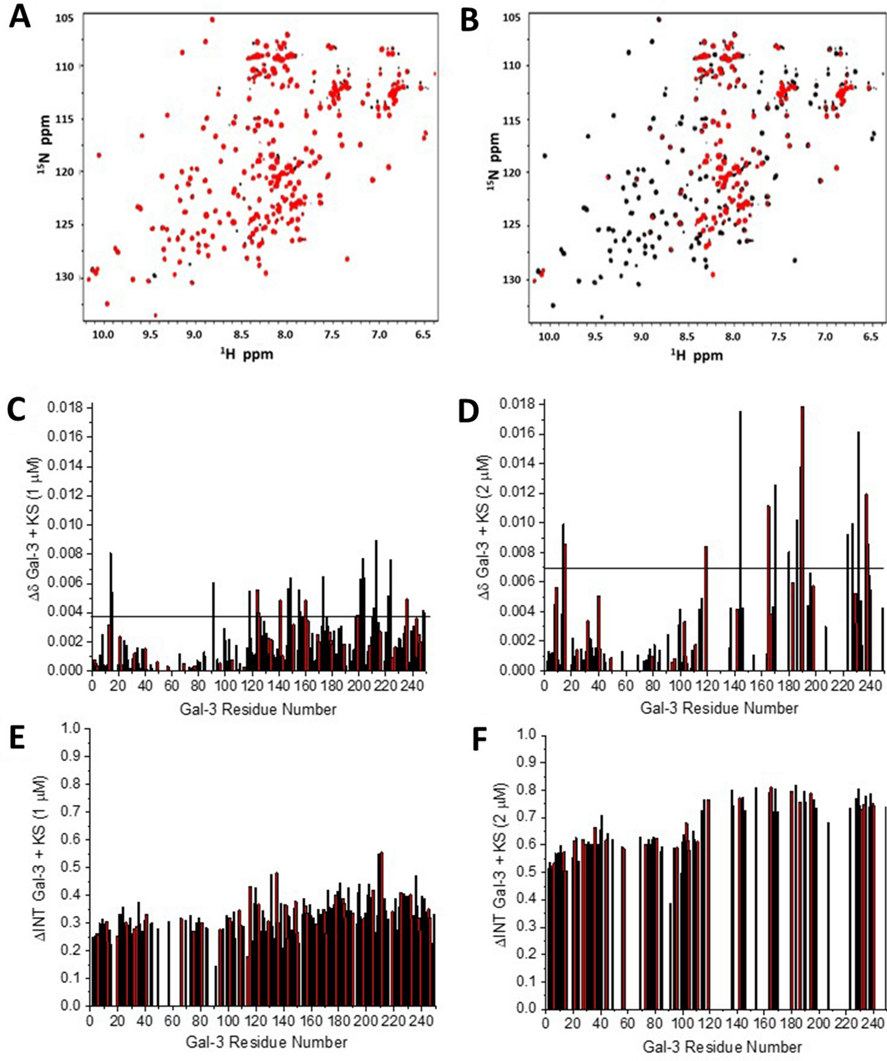 Structural insight into the binding of human galectins to corneal keratan sulfate, its desulfated form and related saccharides | Scientific Reports structural-insight-into-the-binding-of-human-galectins-to-corneal-keratan-sulfate-its-desulfated-form-and-related-saccharides-scientific-reports