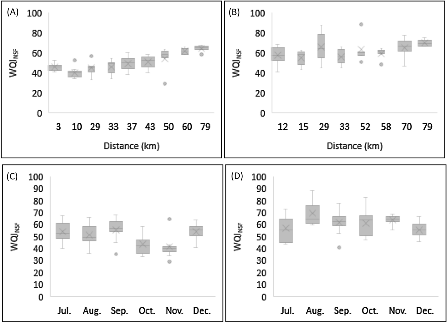 Water quality assessment based on multivariate statistics and water quality index of a strategic river in the Brazilian Atlantic Forest | Scientific Reports