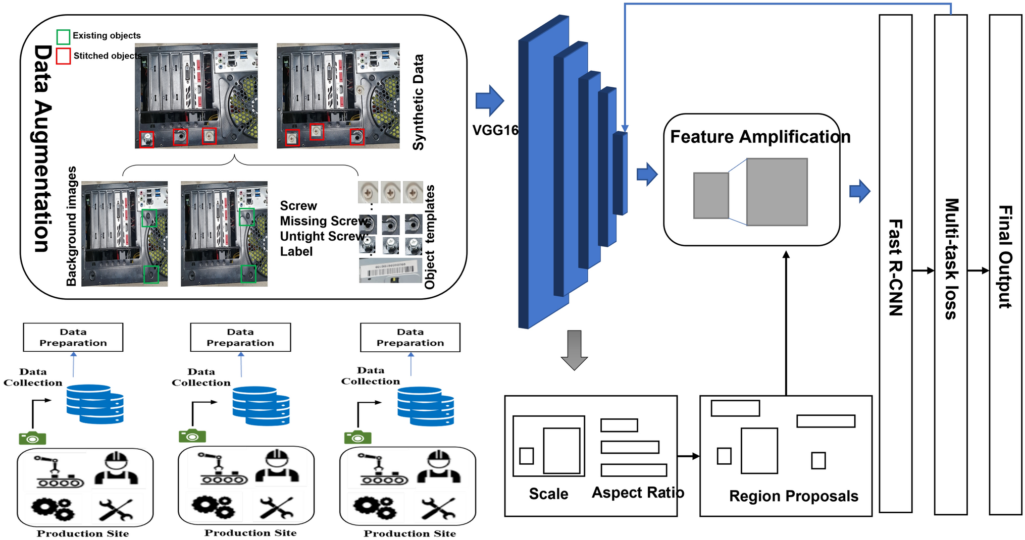 A robust approach for industrial small-object detection using an improved faster regional convolutional neural network | Scientific Reports
