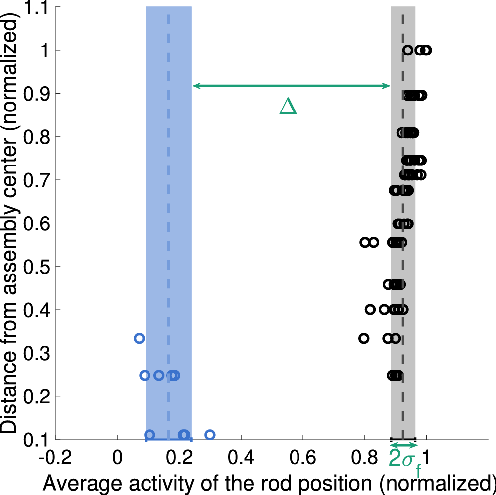 Improved Passive Gamma Emission Tomography image quality in the central region of spent nuclear fuel | Scientific Reports improved-passive-gamma-emission-tomography-image-quality-in-the-central-region-of-spent-nuclear-fuel-scientific-reports