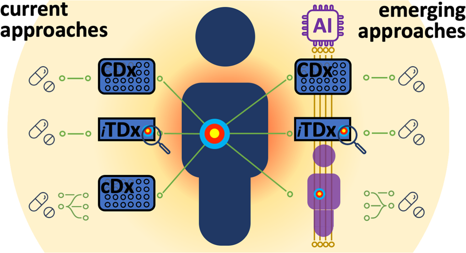 大数据商业应用与案例分析实战-CSDN博客