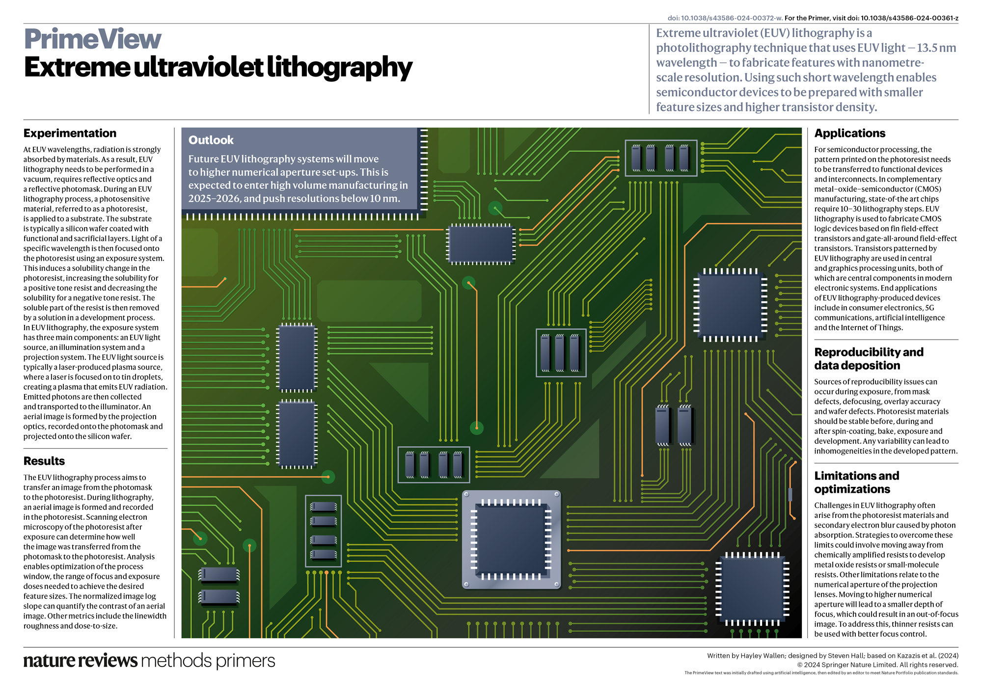 Extreme ultraviolet lithography | Nature Reviews Methods Primers