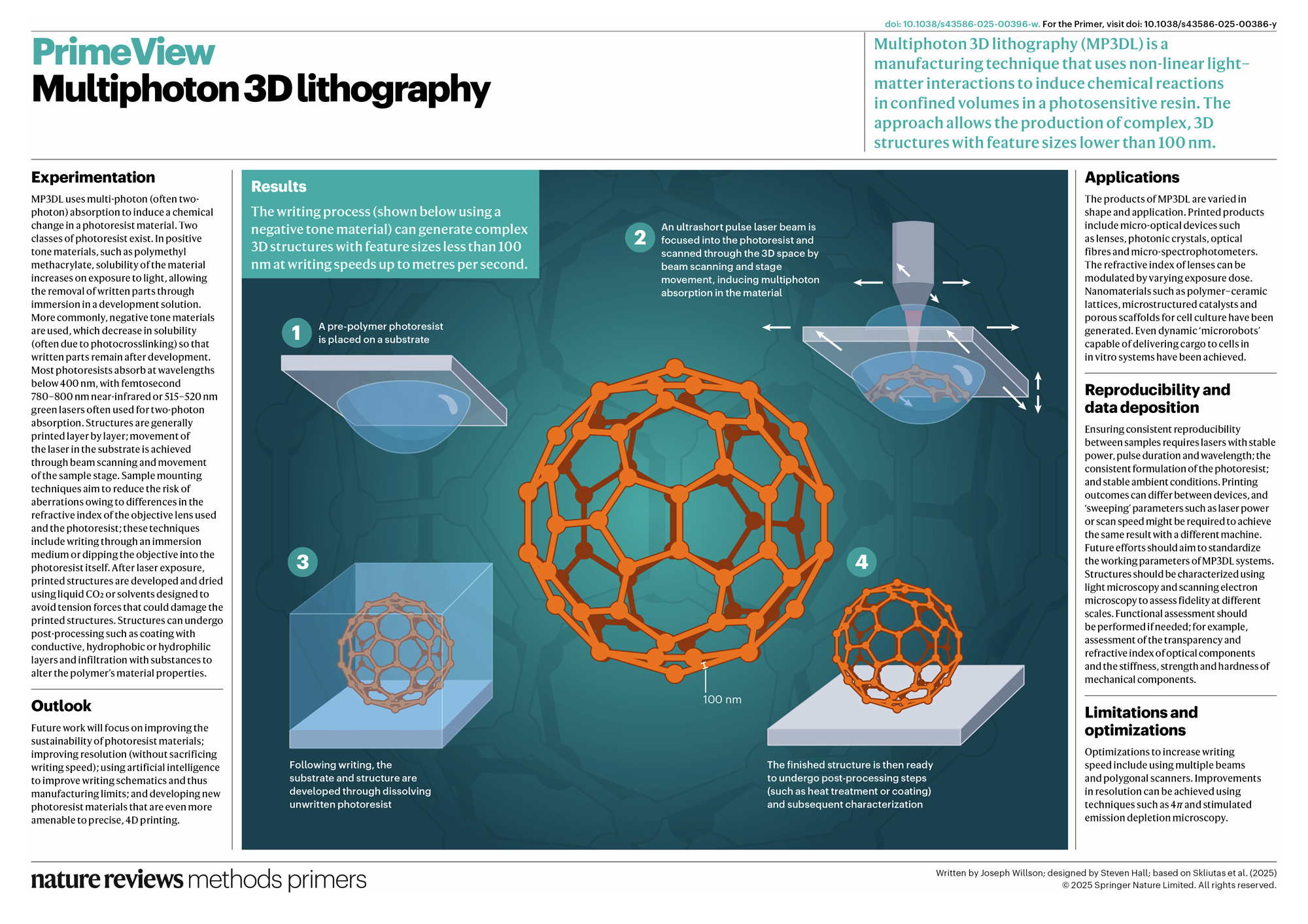 Multiphoton 3D lithography | Nature Reviews Methods Primers