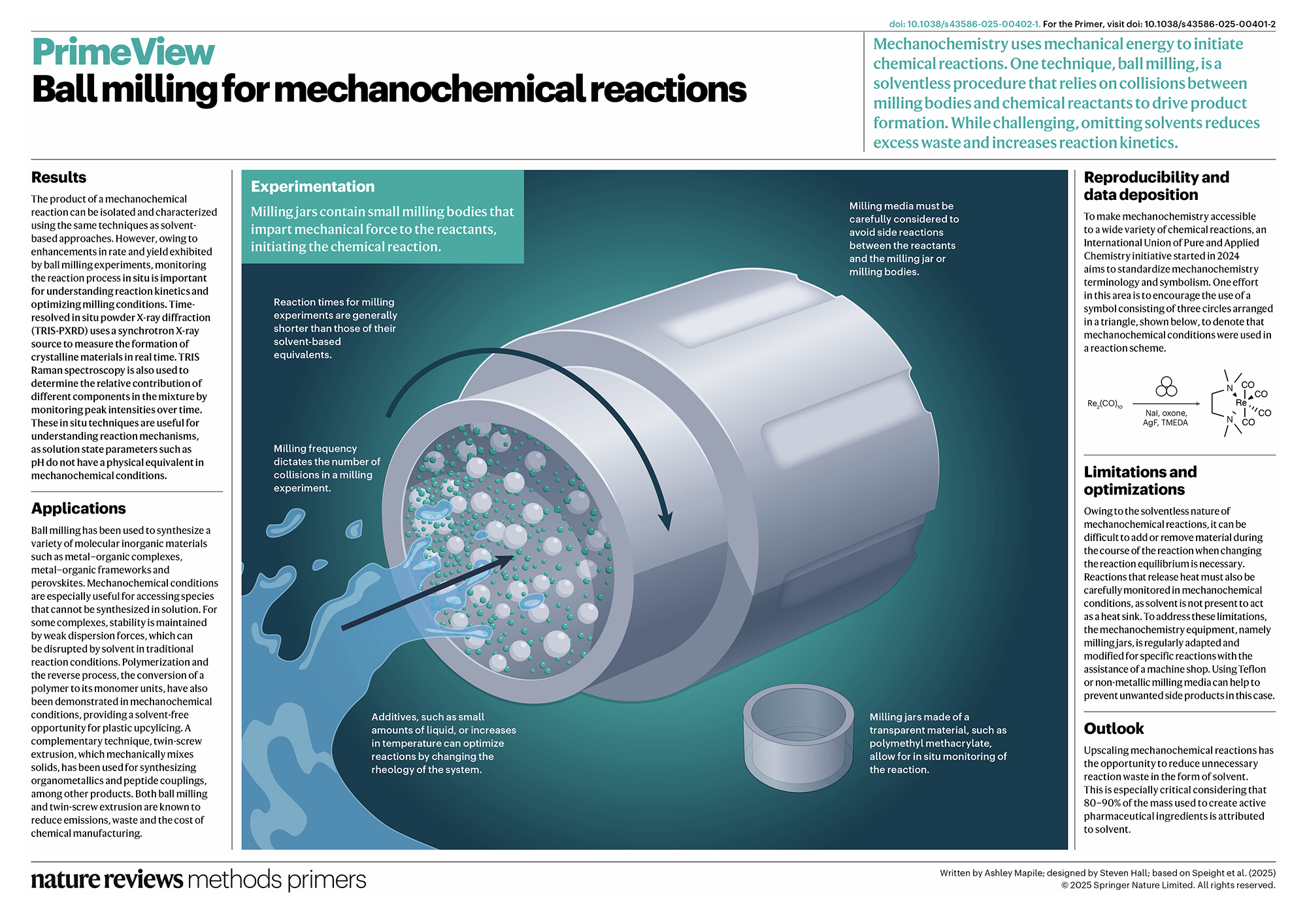Ball milling for mechanochemical reactions | Nature Reviews Methods Primers