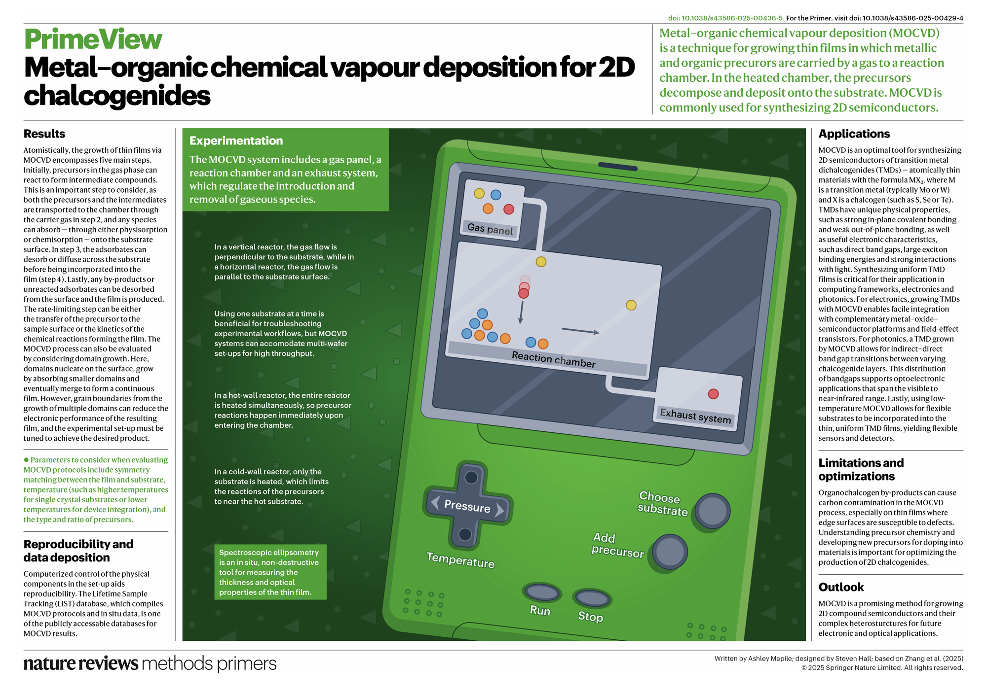 Metal–organic chemical vapour deposition for 2D chalcogenides | Nature ...