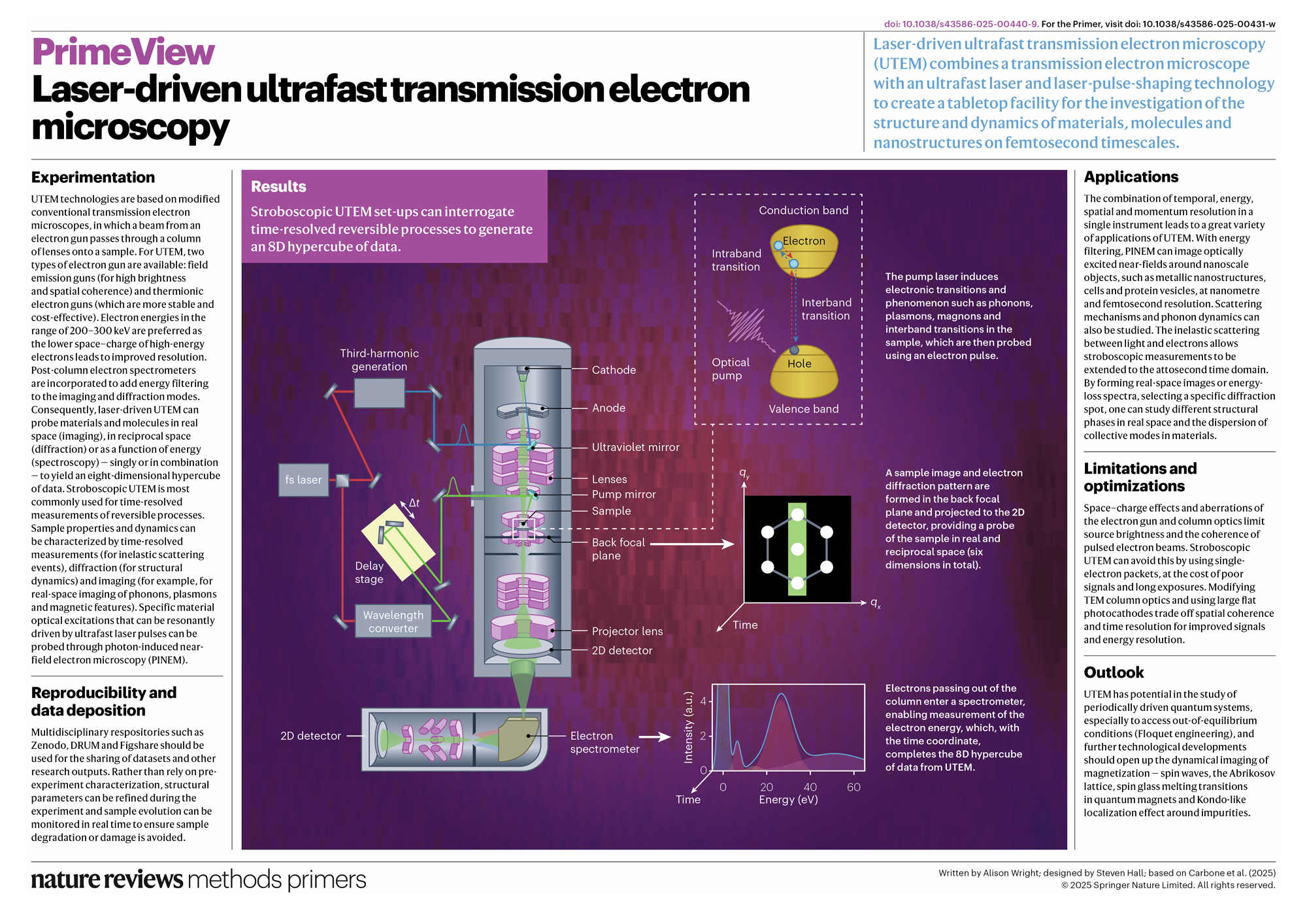 Laser-driven ultrafast transmission electron microscopy | Nature ...