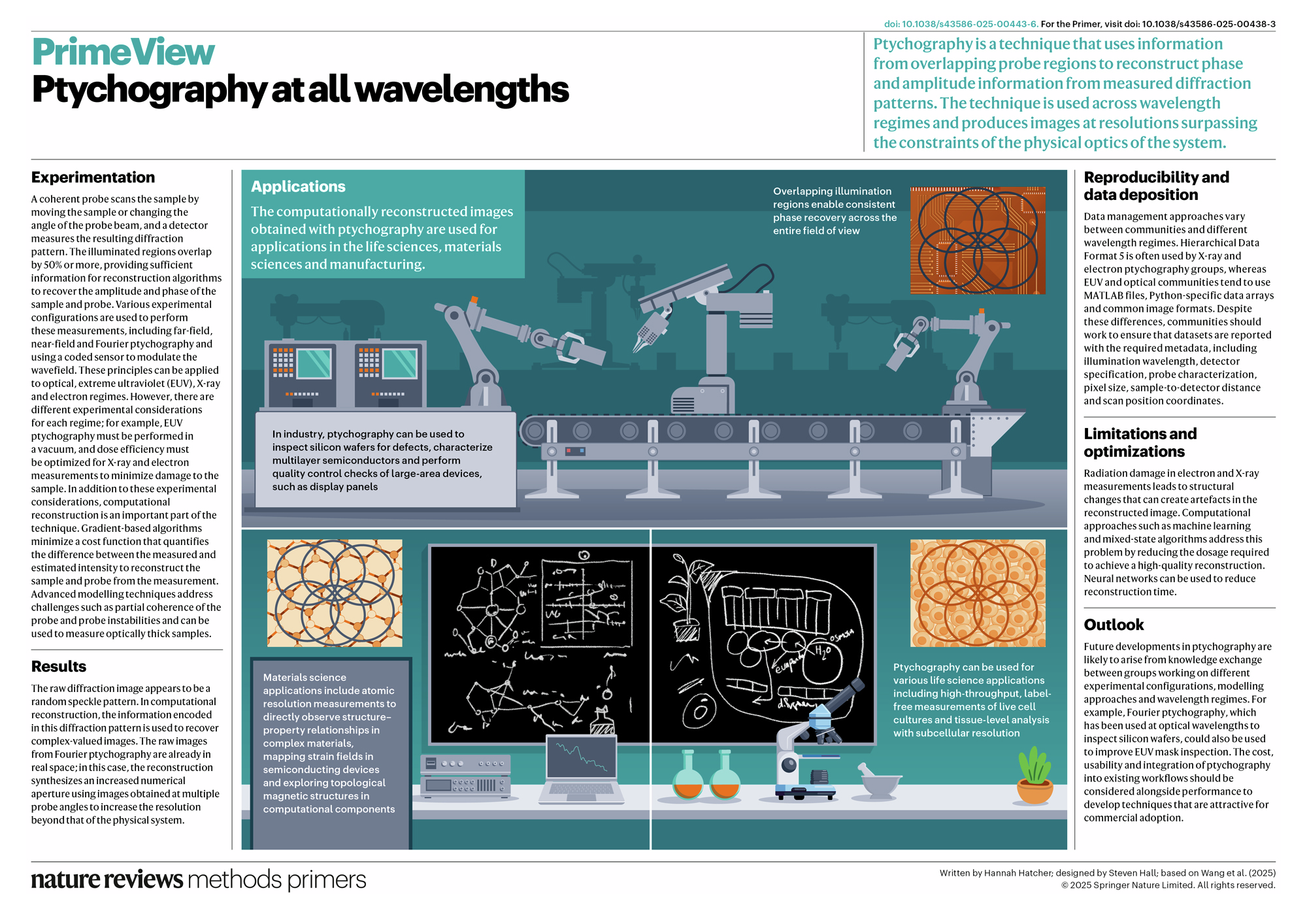 Ptychography at all wavelengths | Nature Reviews Methods Primers