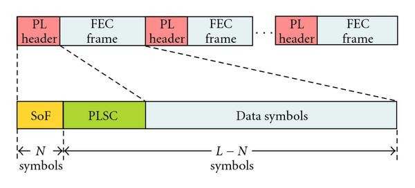 Robust Frame Synchronization for Low Signal-to-Noise Ratio Channels ...