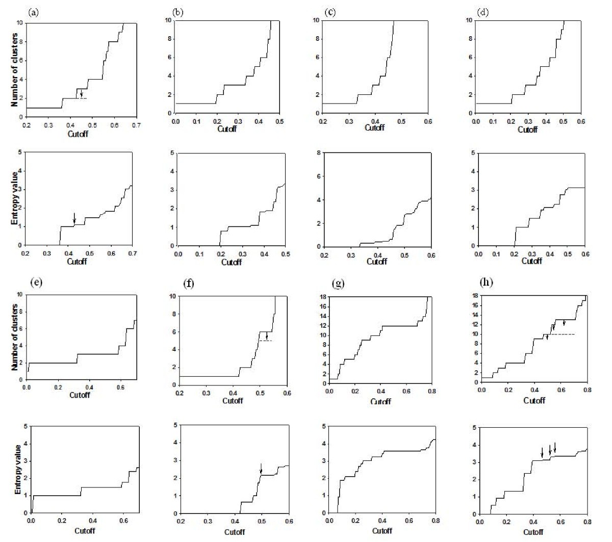 MULTI-K: accurate classification of microarray subtypes using ensemble k-means clustering | BMC ...