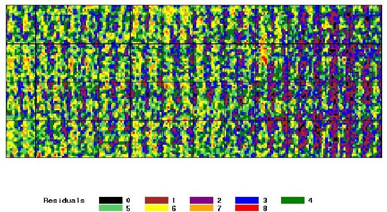 Spotting effect in microarray experiments | BMC Bioinformatics | Full Text