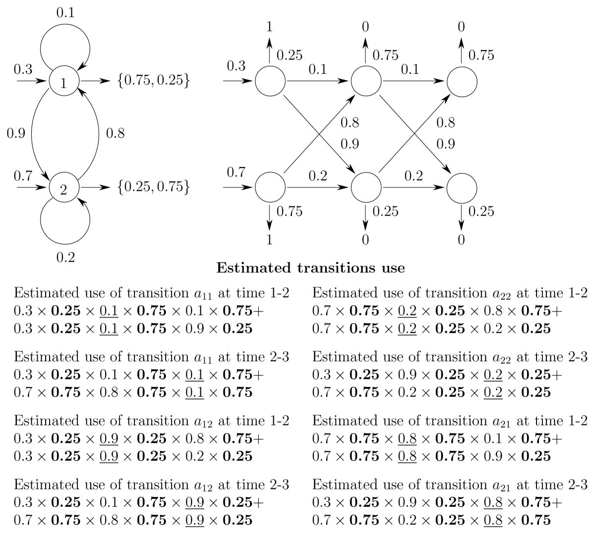 Implementing EM and Viterbi algorithms for Hidden Markov Model in ...