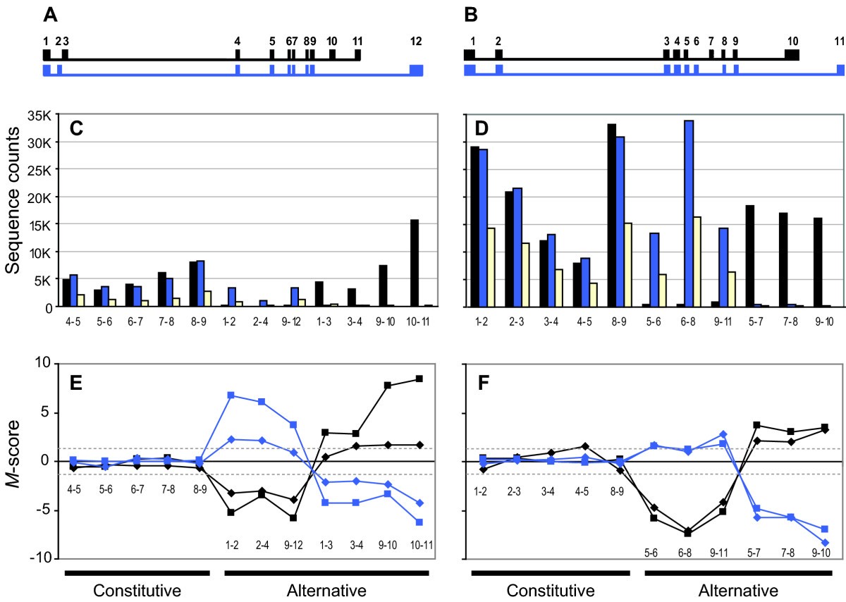 A molecular inversion probe assay for detecting alternative splicing ...
