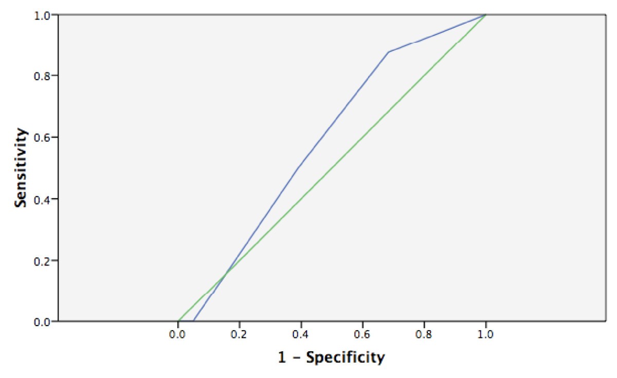 Comparing the accuracy of the three popular clinical dehydration scales ...