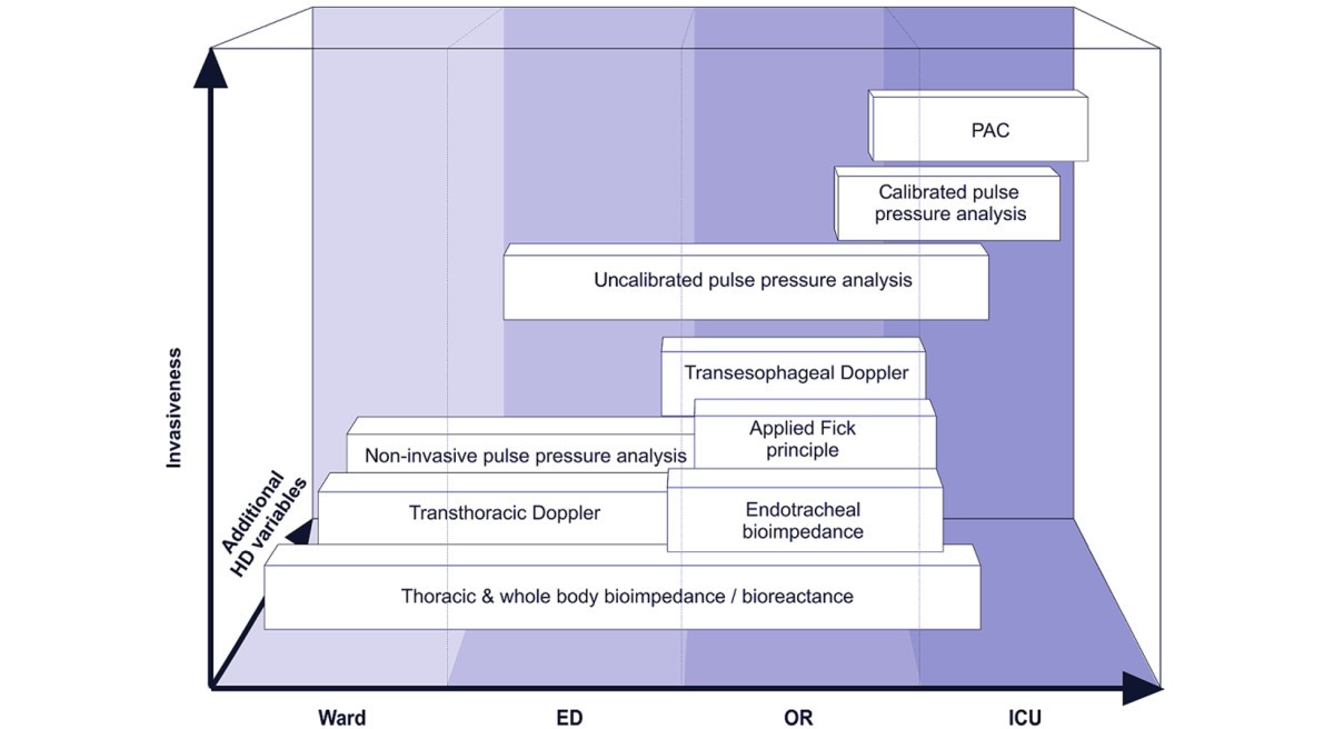 Clinical review: Does it matter which hemodynamic monitoring system is ...