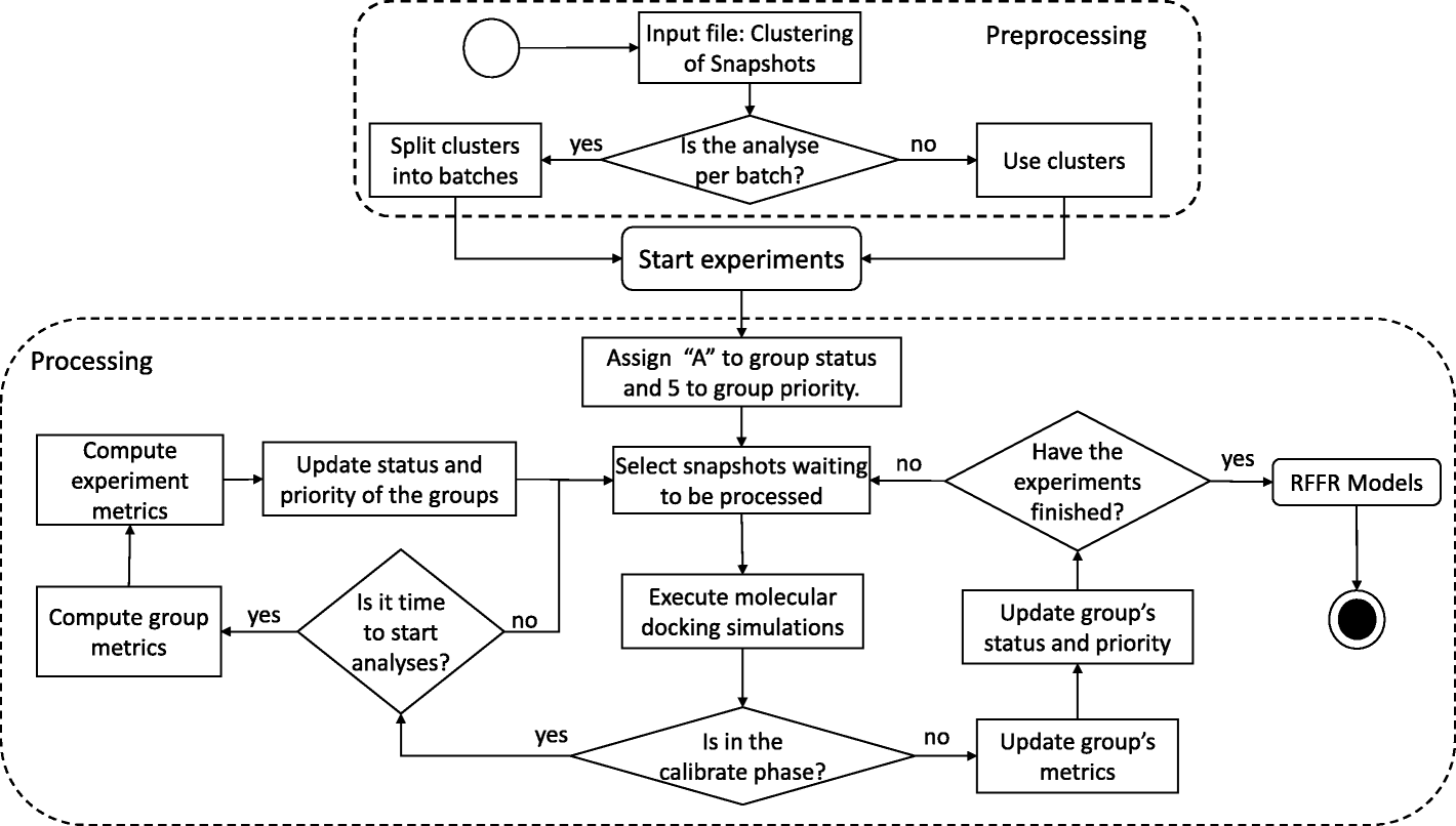 A selective method for optimizing ensemble docking-based experiments on ...
