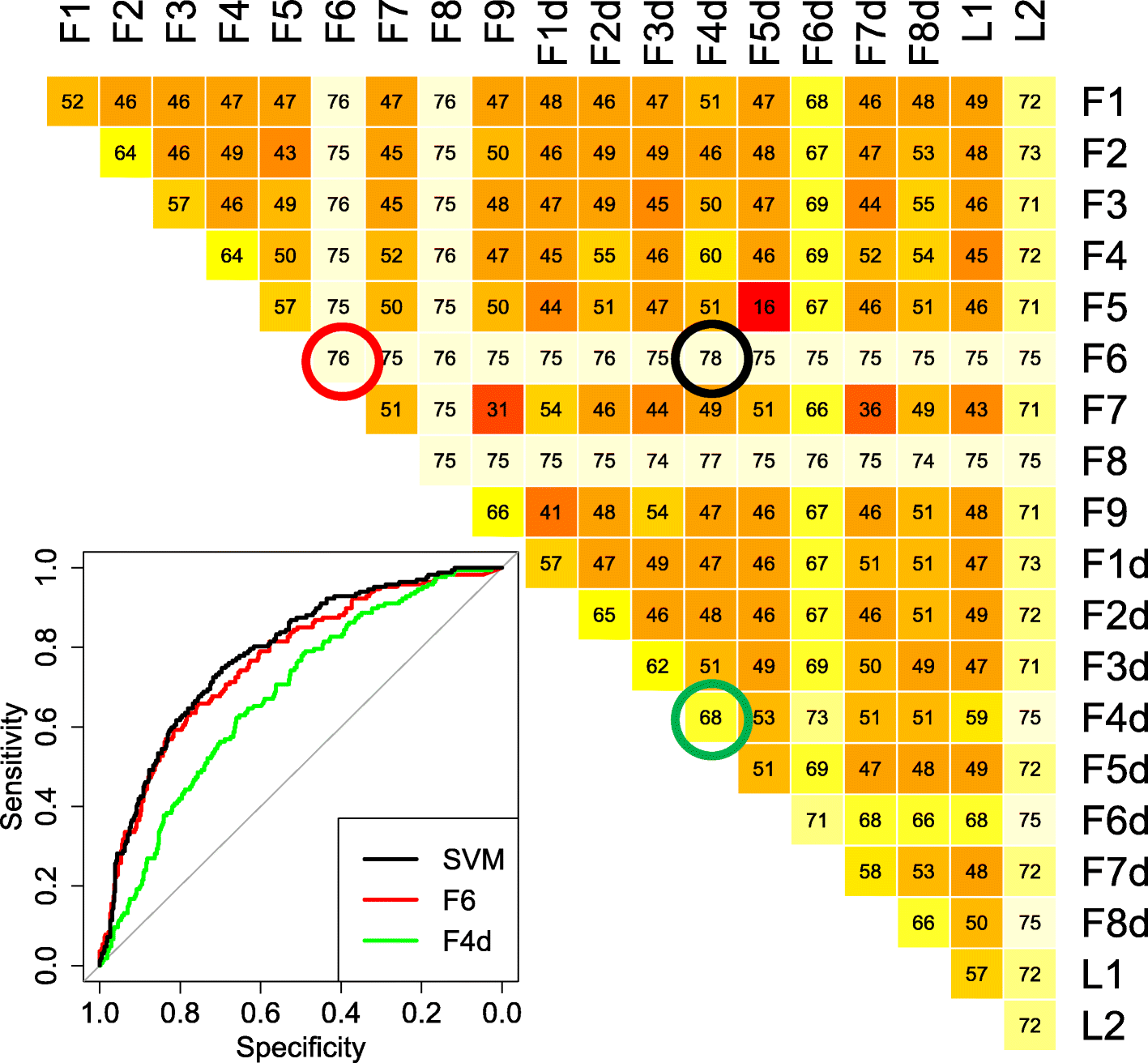 RIP-Chip analysis supports different roles for AGO2 and GW182 proteins ...