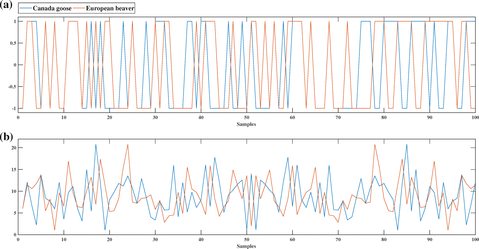 ML-DSP: Machine Learning with Digital Signal Processing for ultrafast, accurate, and scalable ...