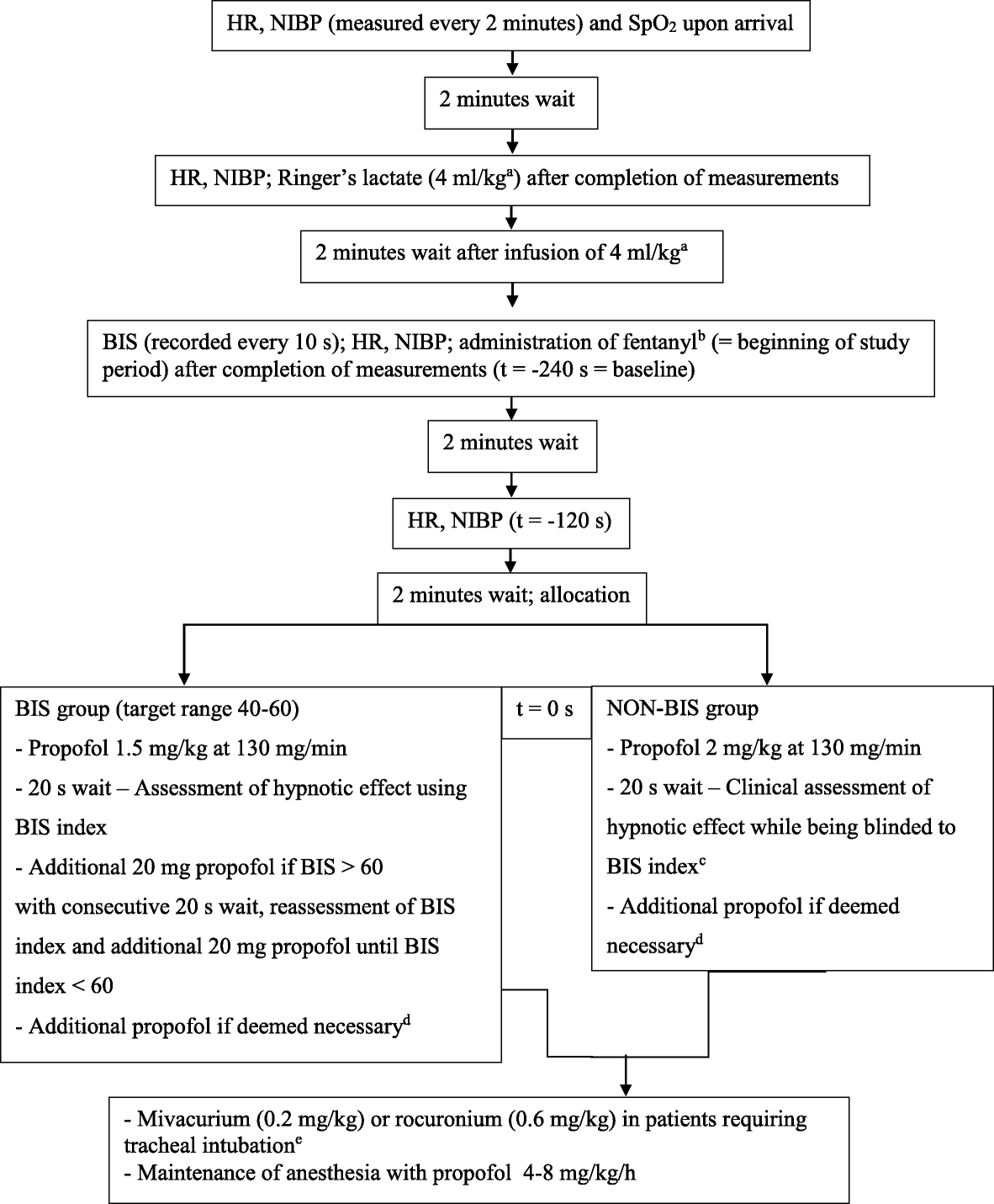 Bispectral index to guide induction of anesthesia: a randomized ...