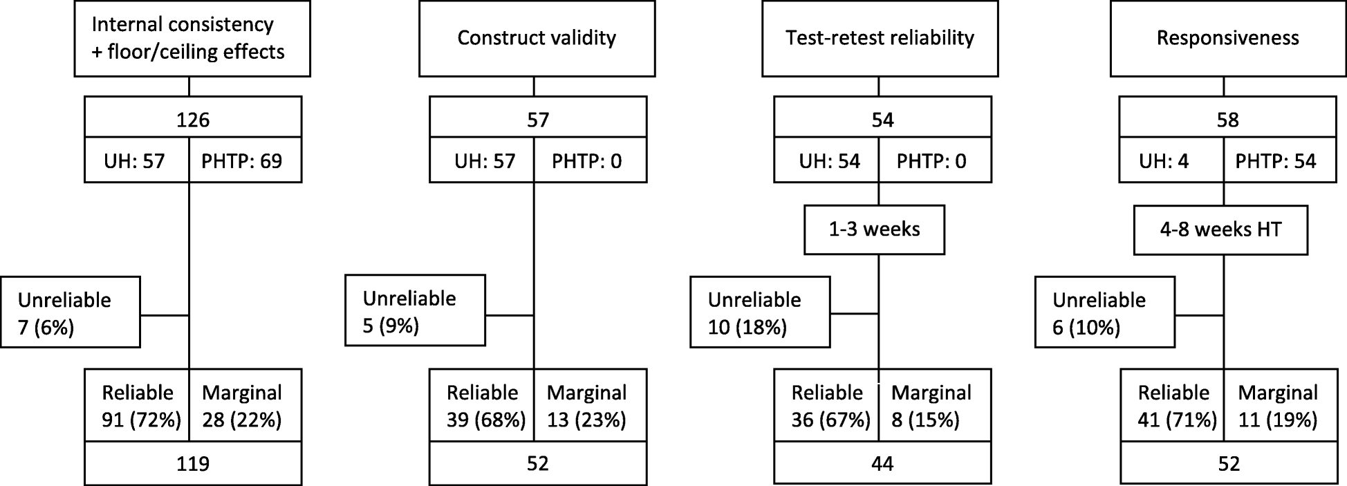 Cross-cultural adaptation and psychometric properties of the Dutch ...