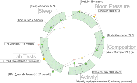 Health figures: an open source JavaScript library for health data visualization | BMC Medical ...