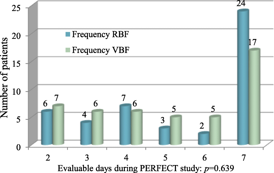 Safety and efficacy of volume-based feeding in critically ill ...