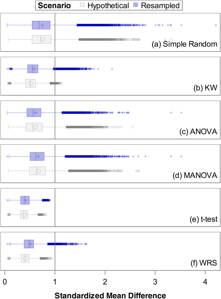 Choosing an imbalance metric for covariate-constrained randomization in multiple-arm cluster ...