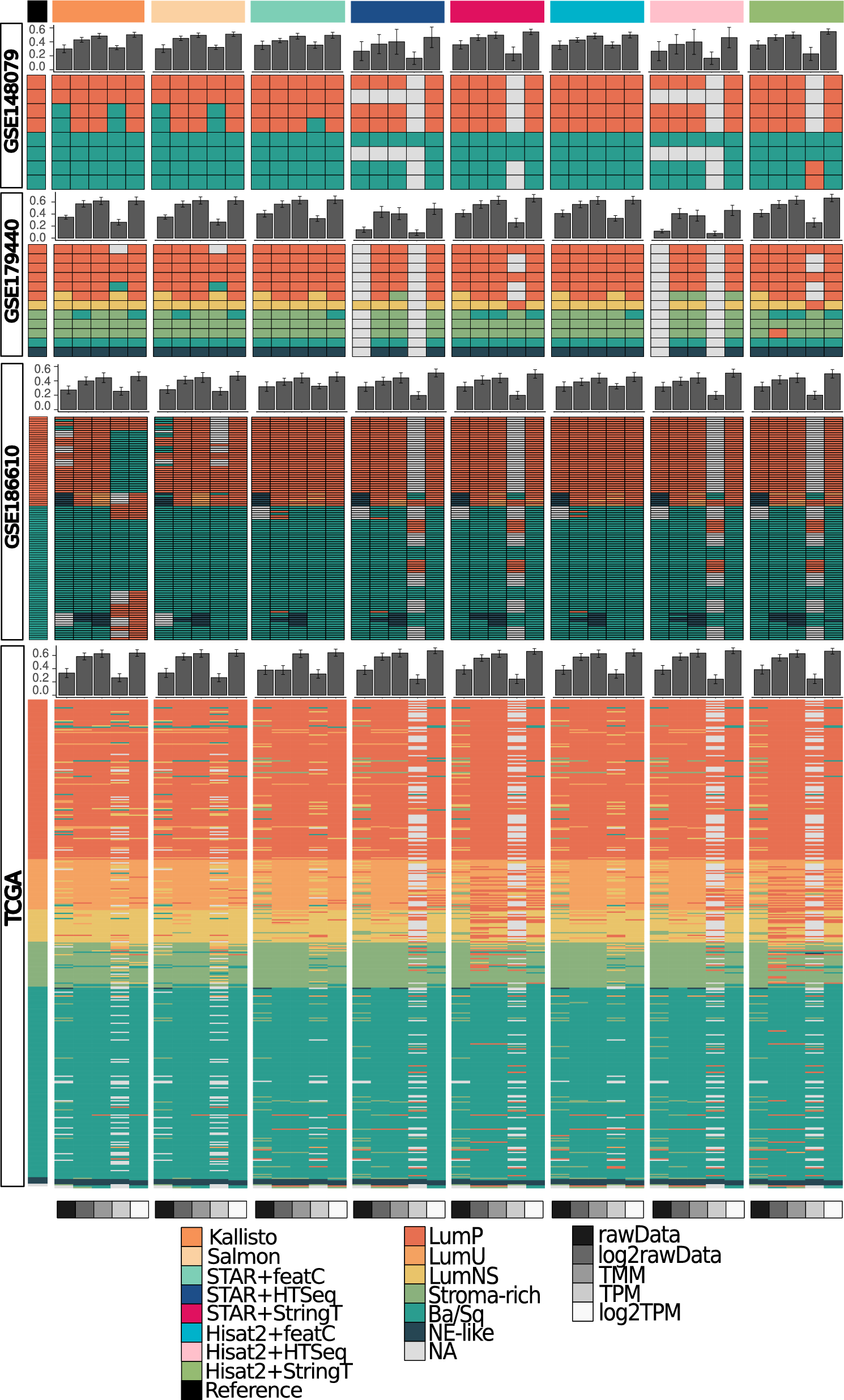 The Importance Of Data Transformation In RNA Seq Preprocessing RNA the-importance-of-data-transformation-in-rna-seq-preprocessing-rna