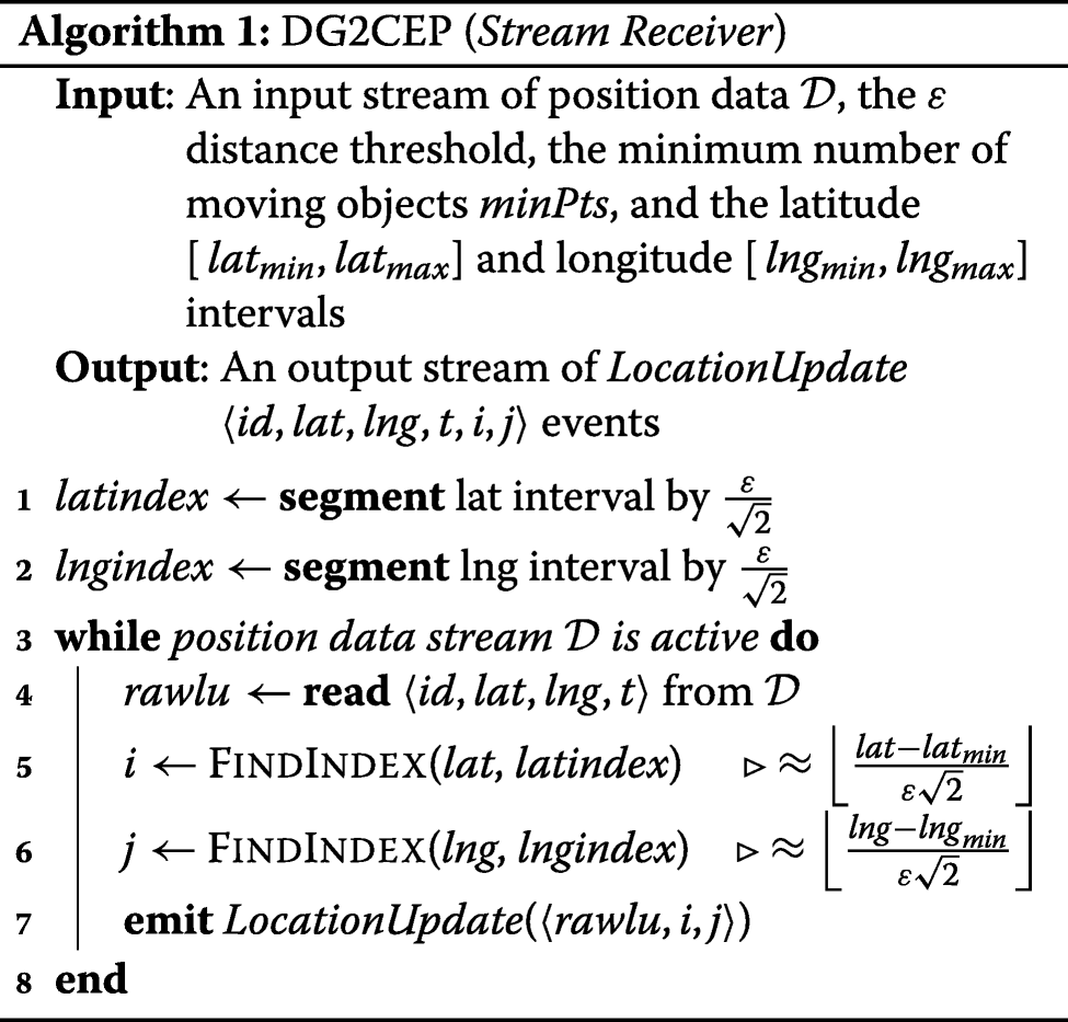 DG2CEP: a near real-time on-line algorithm for detecting spatial clusters large data streams ...