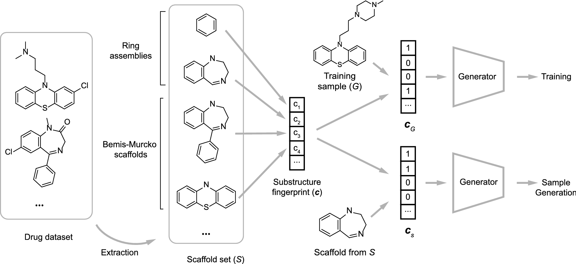 Multi-objective de novo drug design with conditional graph generative ...