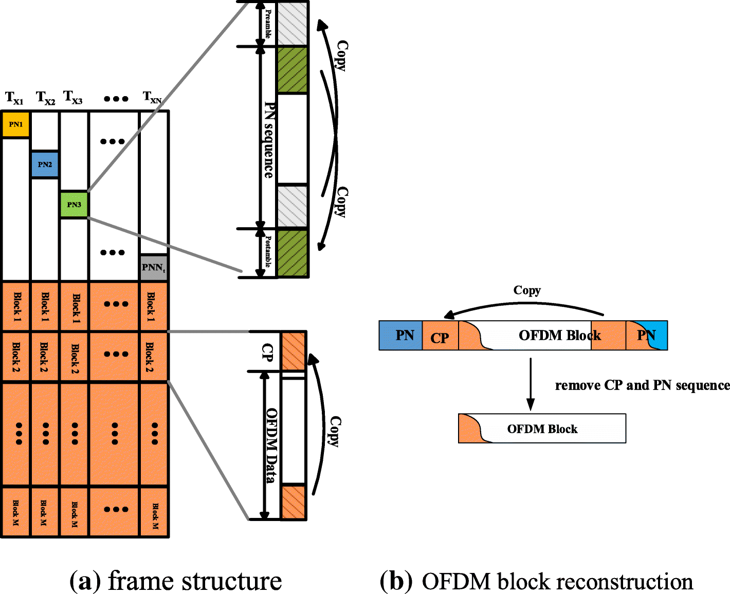 Sparse massive MIMO-OFDM channel estimation based on compressed sensing over frequency offset ...