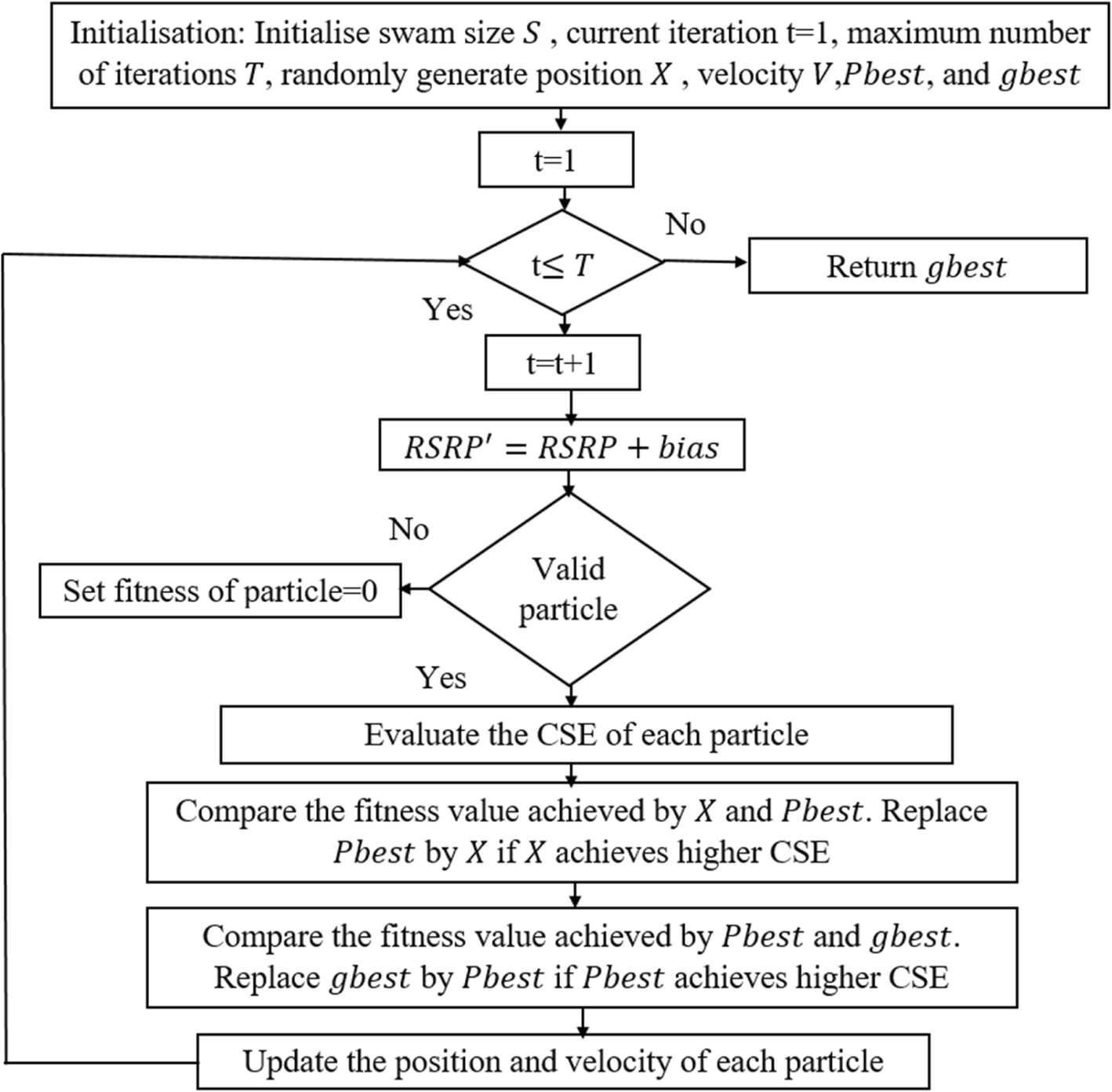 Load balancing and control with interference mitigation in 5G heterogeneous networks | EURASIP ...