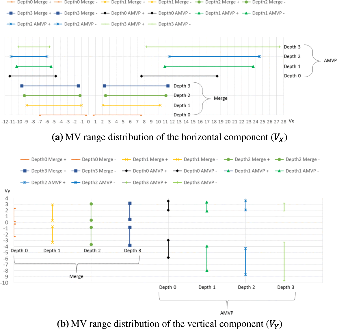 Fast inter-prediction algorithm based on motion vector information for high efficiency video ...