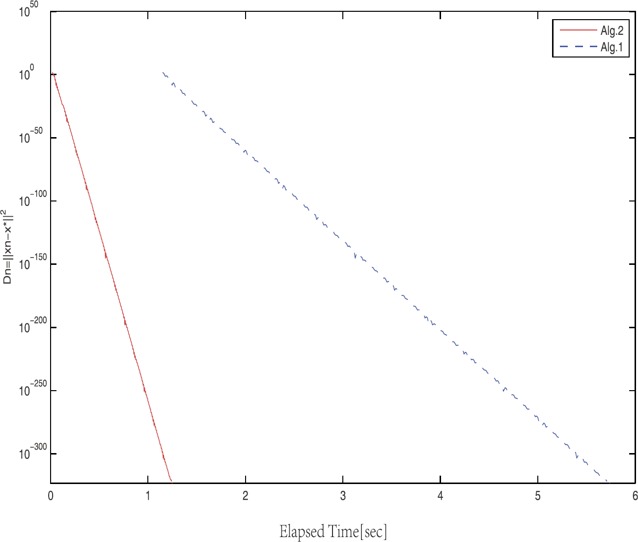 Self-adaptive subgradient extragradient method with inertial modification for solving monotone ...