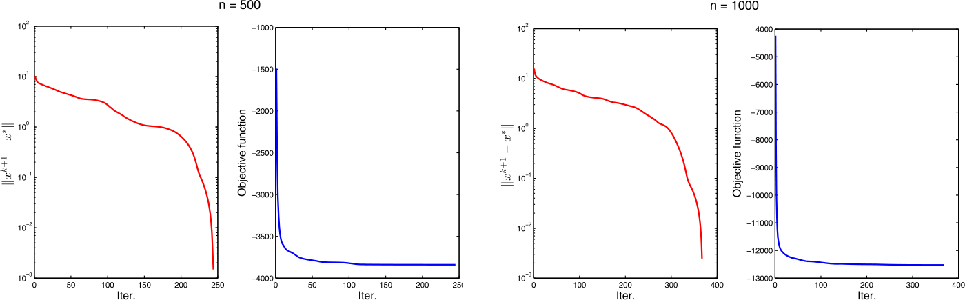 An inexact proximal gradient algorithm with extrapolation for a class of nonconvex nonsmooth ...