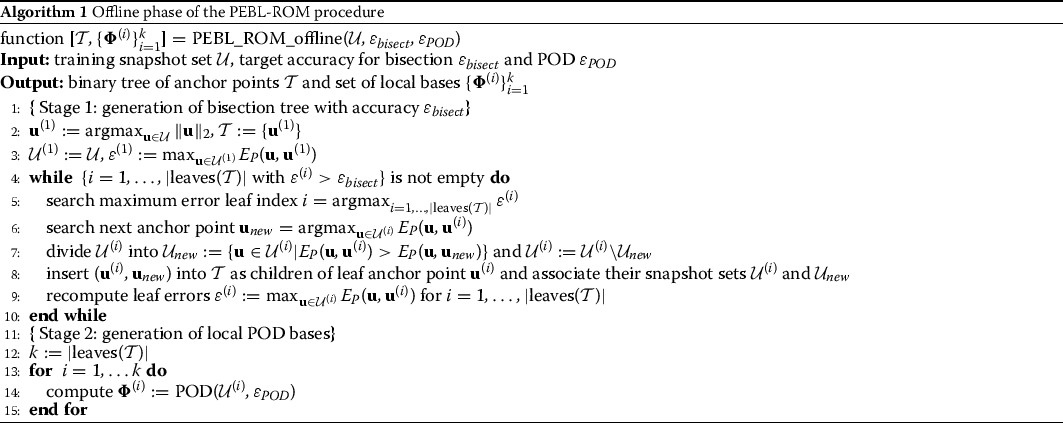 PEBL-ROM: Projection-error based local reduced-order models | Advanced ...