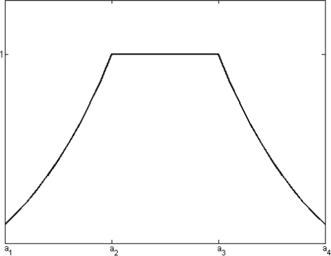 Expected Value of Exponential Fuzzy Number and Its Application to Multi-item Deterministic ...
