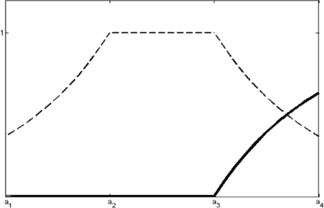 Expected Value of Exponential Fuzzy Number and Its Application to Multi-item Deterministic ...
